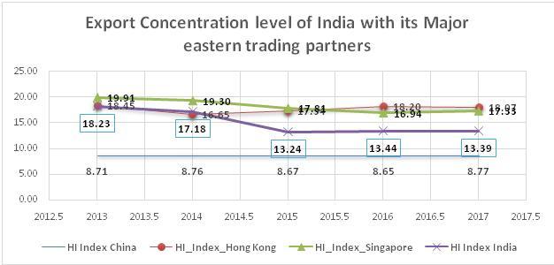 Directorate General of Commercial Intelligence and Statistics
