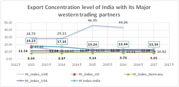 Directorate General of Commercial Intelligence and Statistics